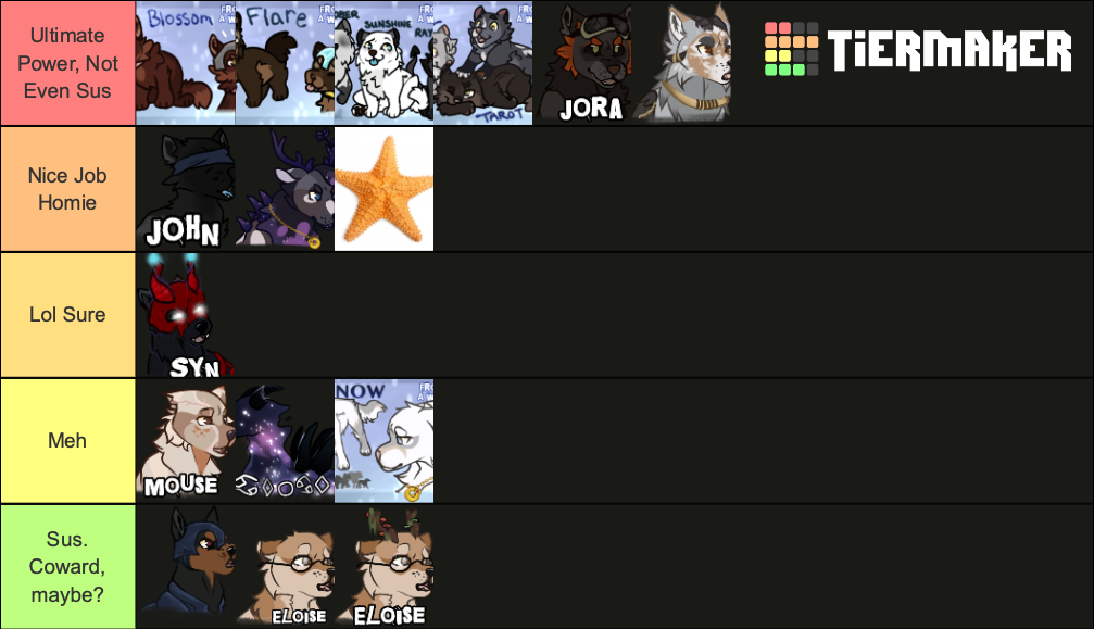 Frobit What Are Your Vibes Tier List (Community Rankings) - TierMaker