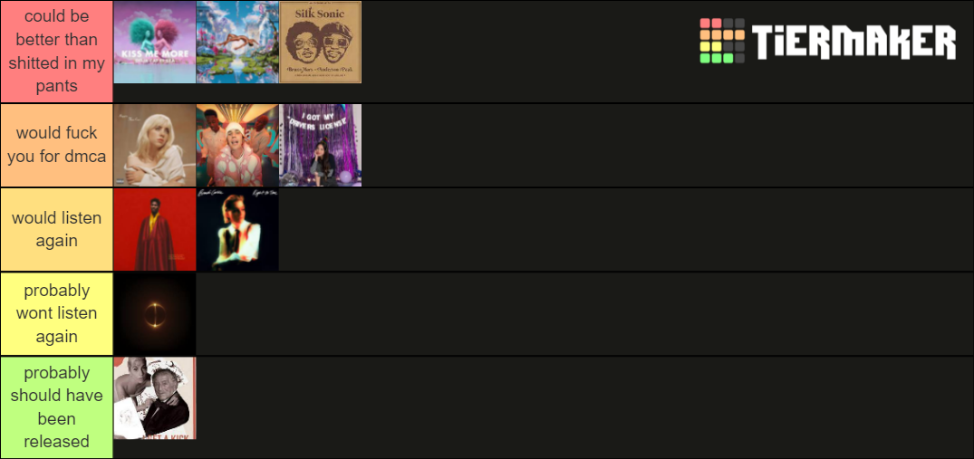 Record Of The Year Tier List Community Rankings TierMaker