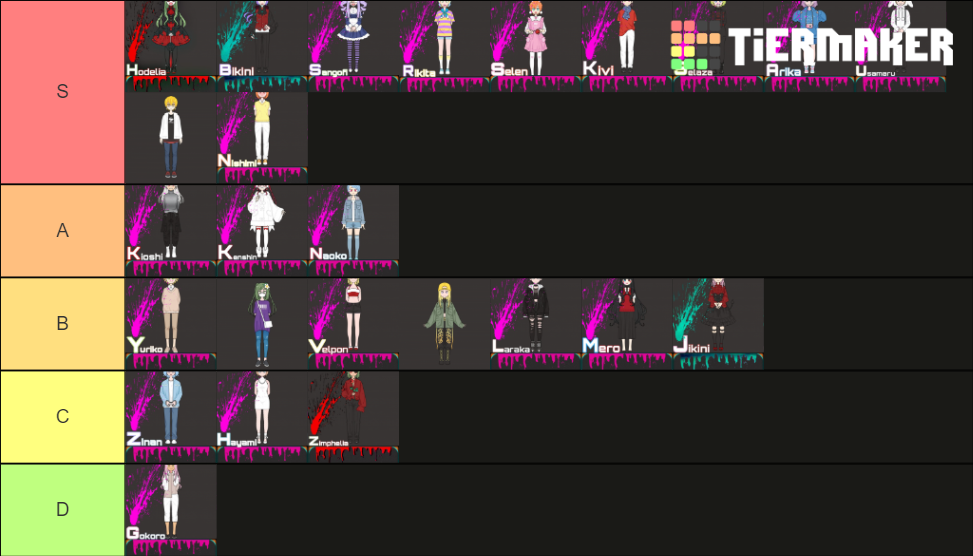Natakot Characters Tier List (Community Rankings) - TierMaker