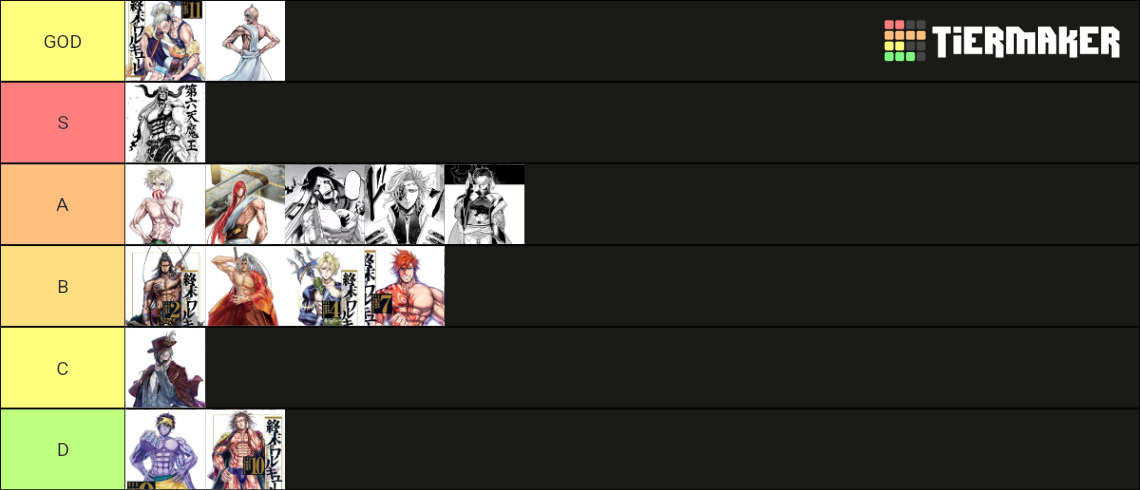 Shuumatsu record of ragnarok fighters Tier List (Community Rankings) - TierMaker