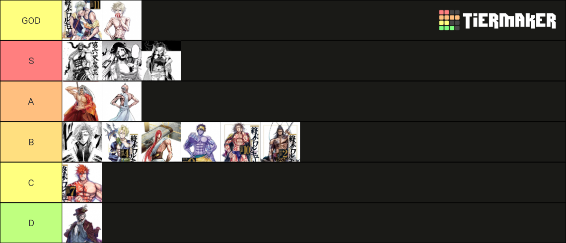 Shuumatsu record of ragnarok fighters Tier List (Community Rankings) - TierMaker