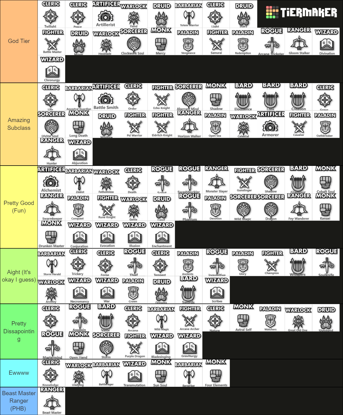 DnD Subclasses (Incudes Tasha's Cauldron) Tier List (Community Rankings ...