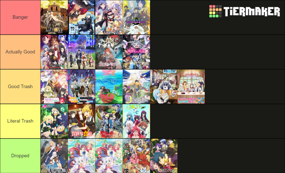 Isekai Anime 2021 Tier List (Community Rankings) - TierMaker