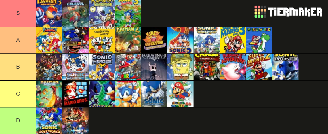 Platformer Video Games Tier List (Community Rankings) - TierMaker