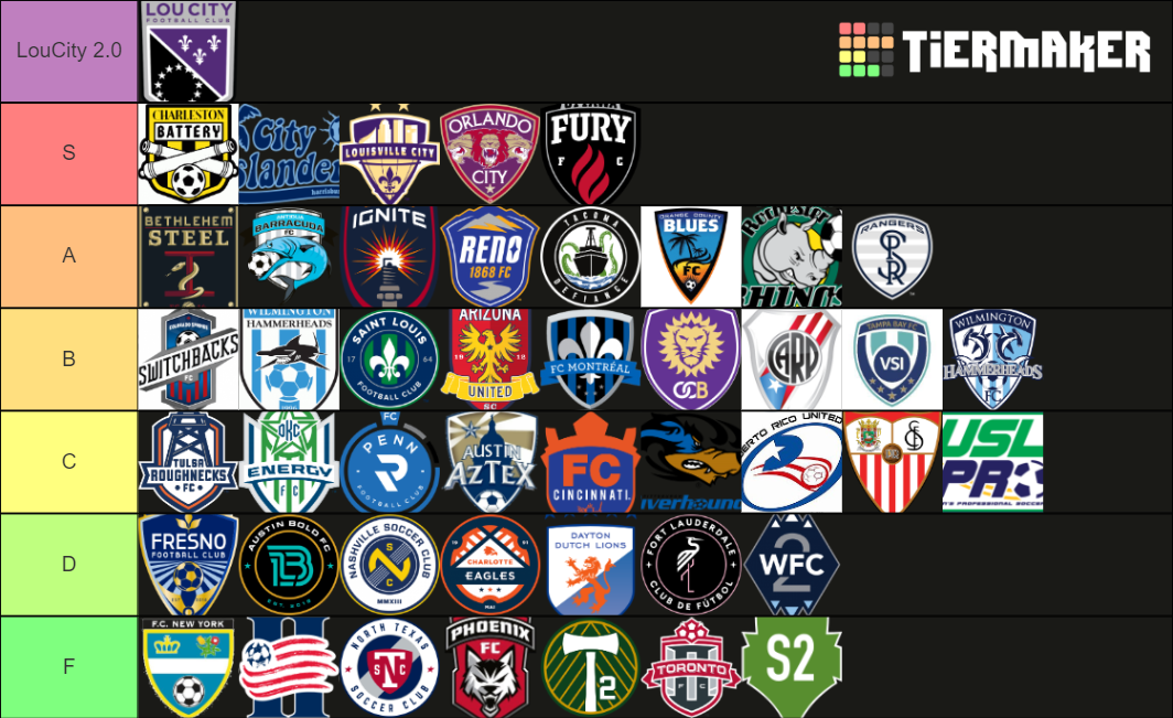 Historic USL Logos Tier List (Community Rankings) - TierMaker