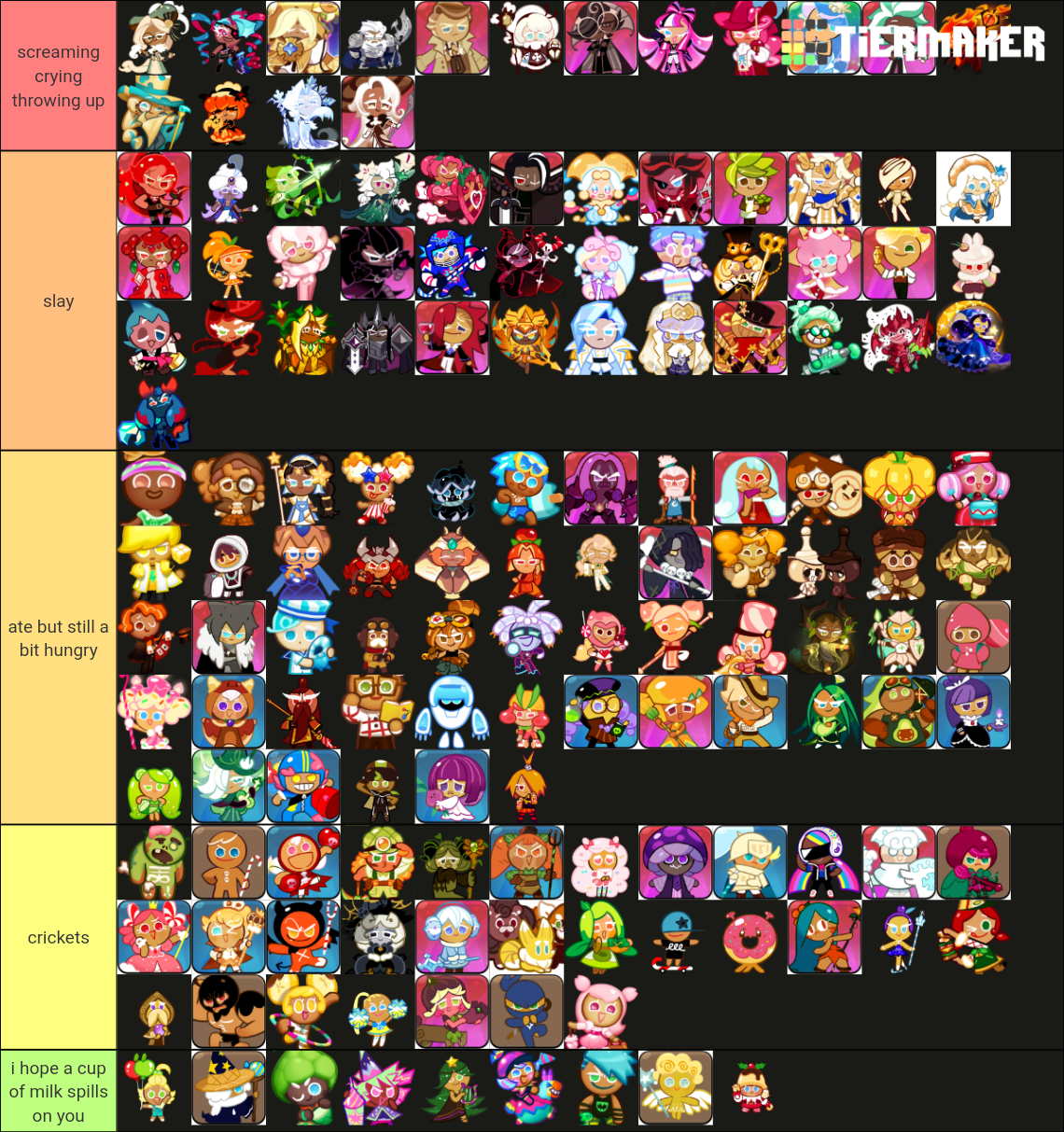 Cookie Run cookies Tier List (Community Rankings) - TierMaker