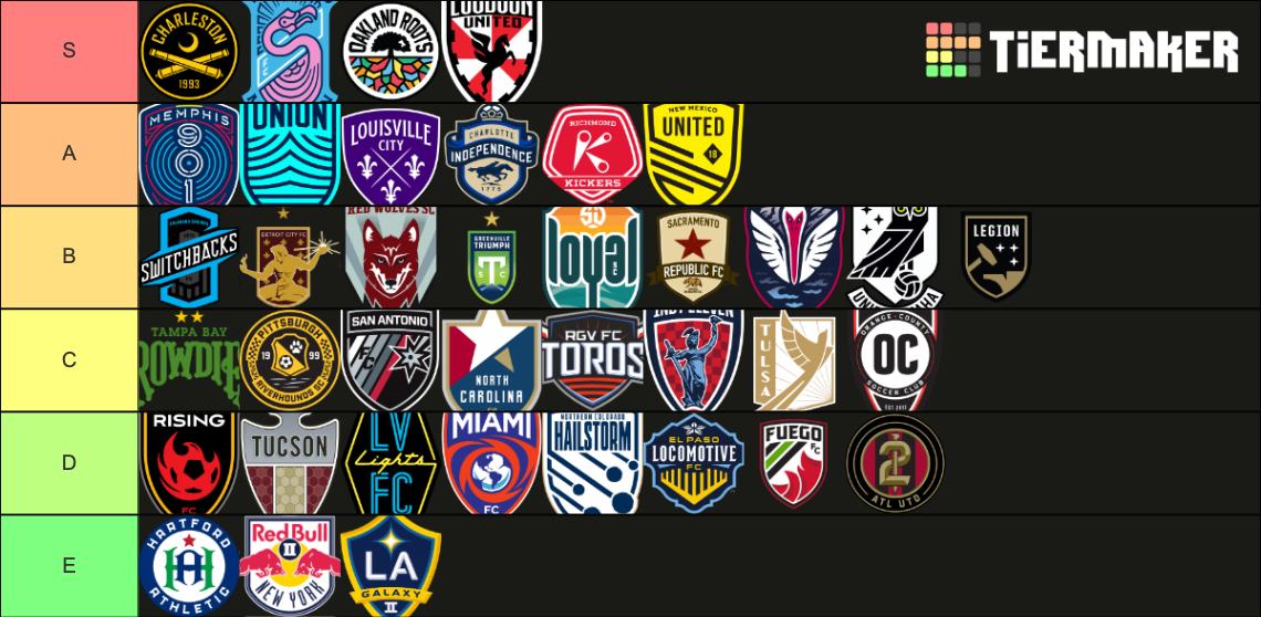 USL League One and Championship Logos Tier List (Community Rankings ...