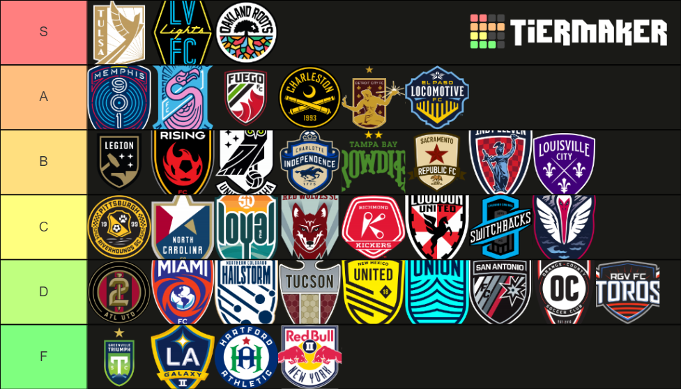 USL League One and Championship Logos Tier List (Community Rankings ...