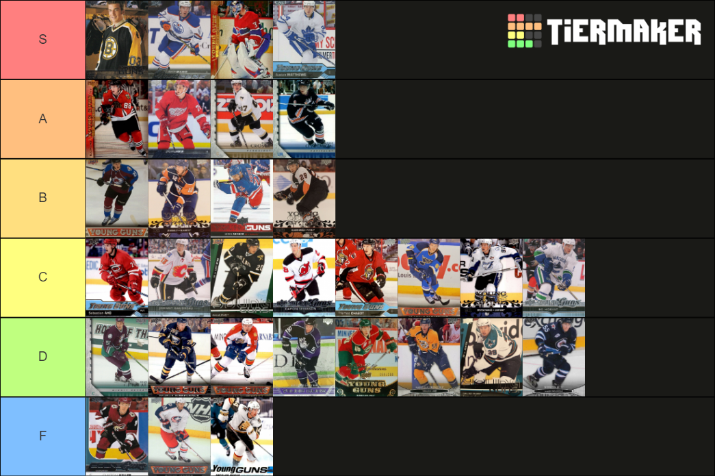 Hockey Cards: Which NHL team is best to invest in? Tier List (Community ...