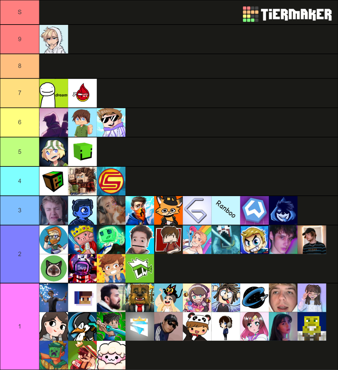 MCC Players Tier List (Community Rankings) - TierMaker