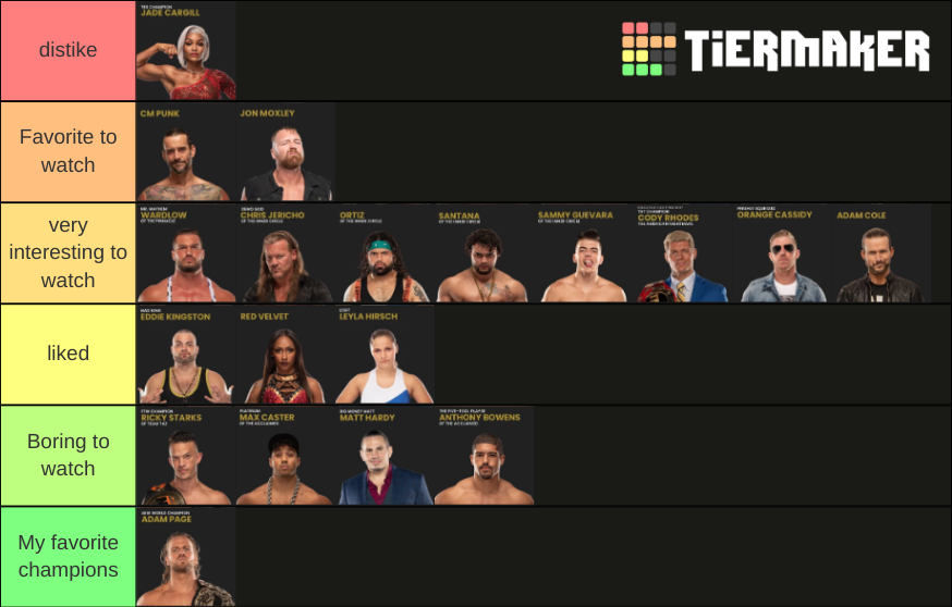 AEW Roster 2022 Tier List (Community Rankings) - TierMaker