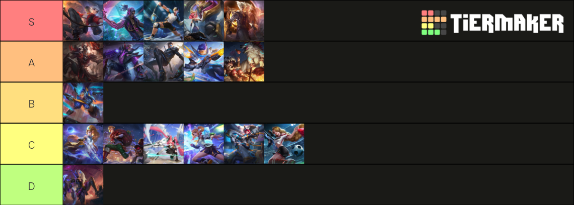 Mlbb Marksman TierList Tier List (Community Rankings) - TierMaker