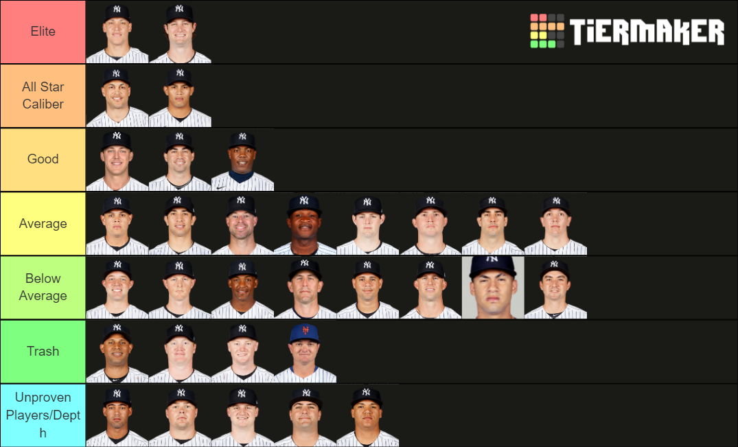 2021 Yankees players Tier List (Community Rankings) - TierMaker