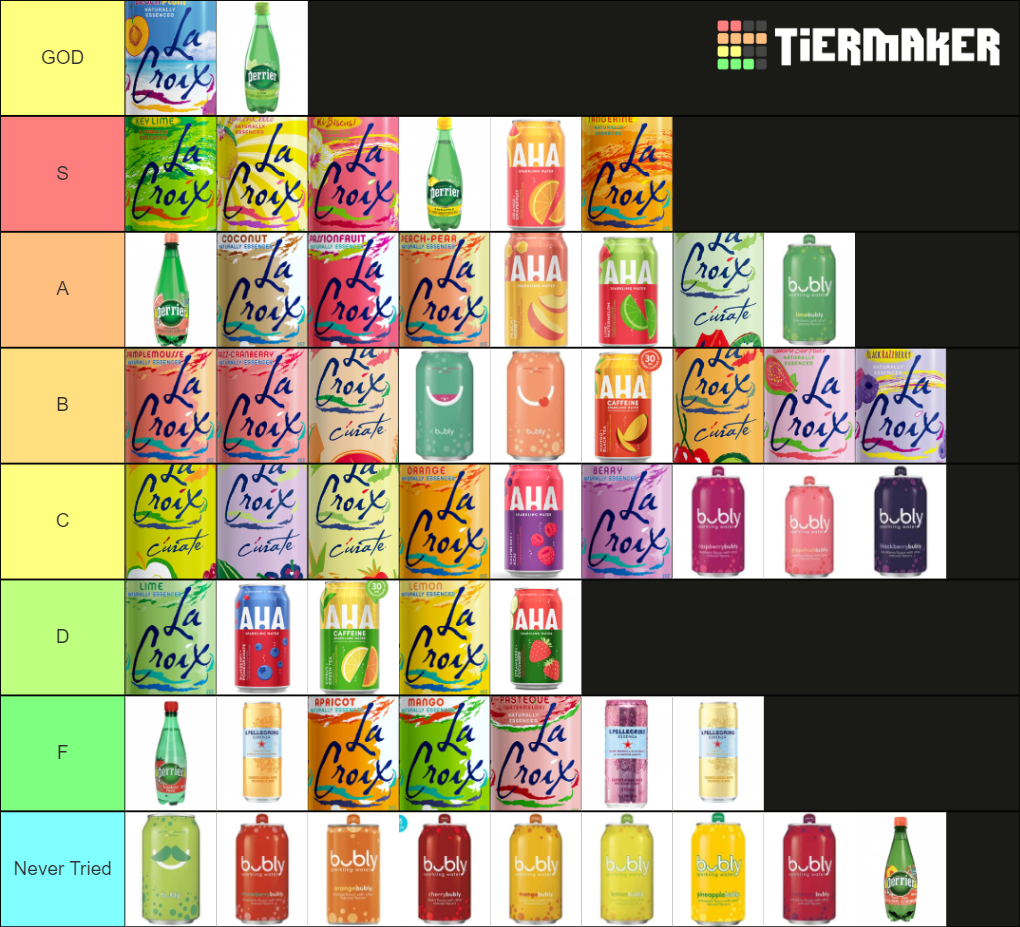 Sparkling Water Flavors Tier List (Community Rankings) - TierMaker