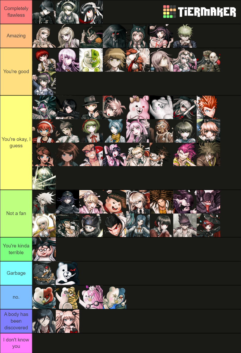 Danganronpa Characters (Game only) Tier List (Community Rankings) - TierMaker