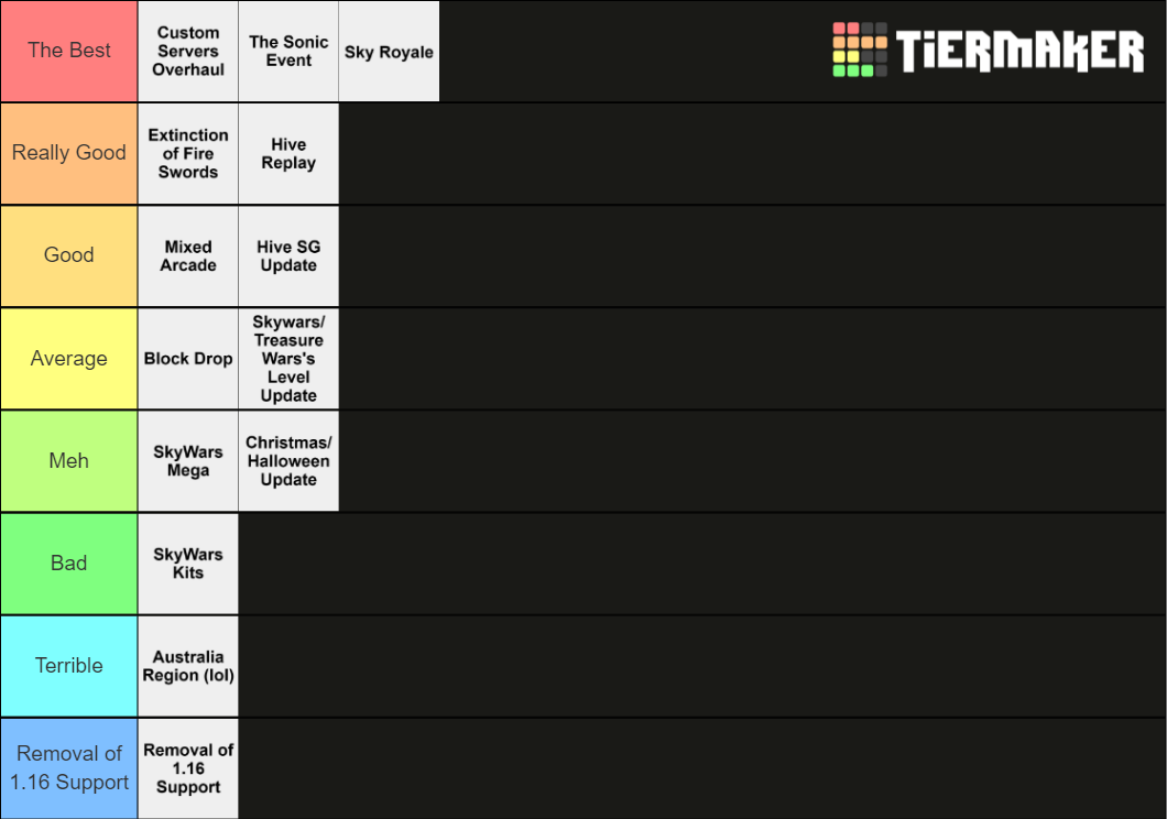 The Hives Updates 2021announced In 2021 Tier List Community Rankings Tiermaker 0564