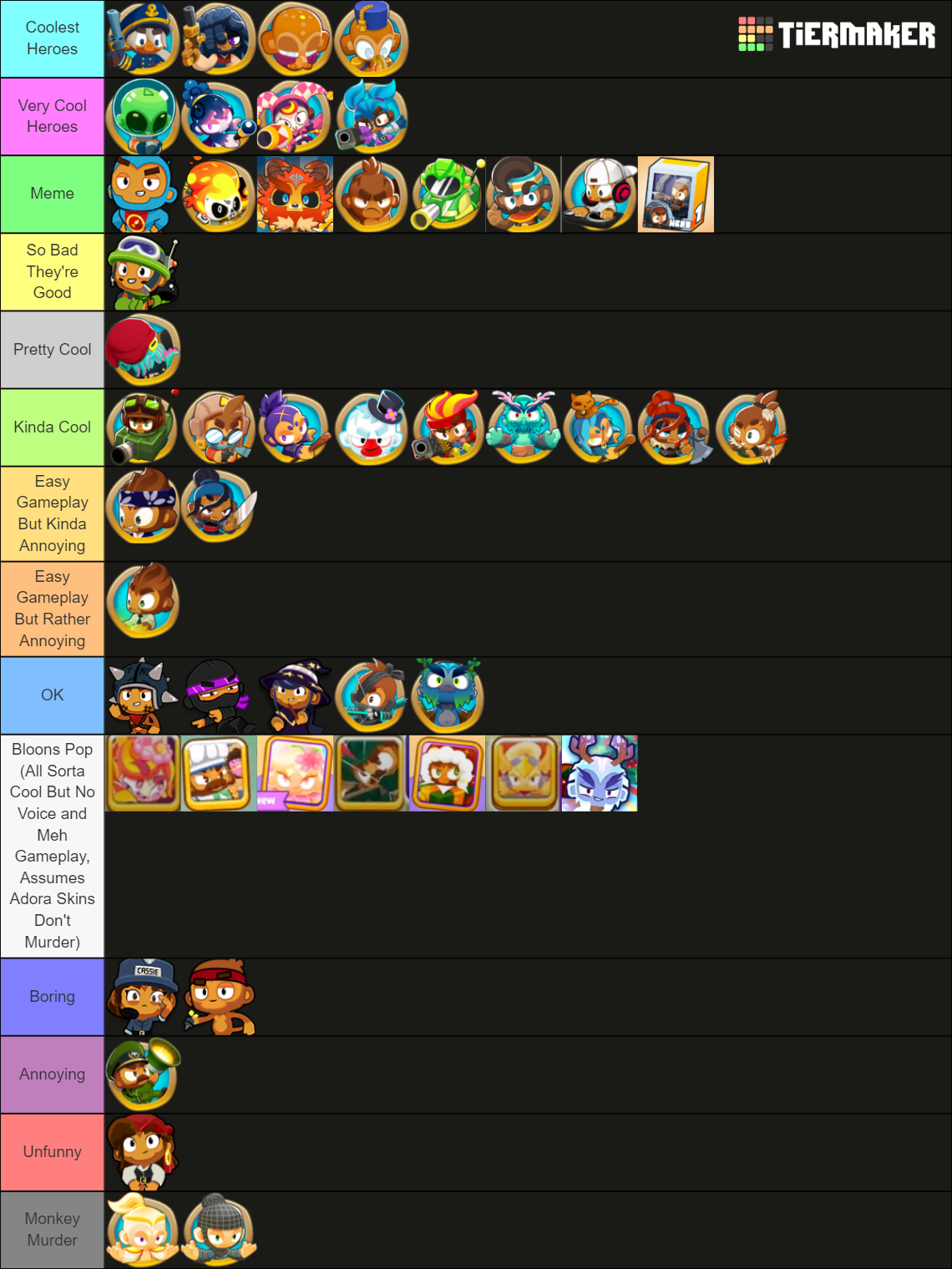 Bloons Tower Defense April 2022 Ultimate Tier List (Community Rankings ...