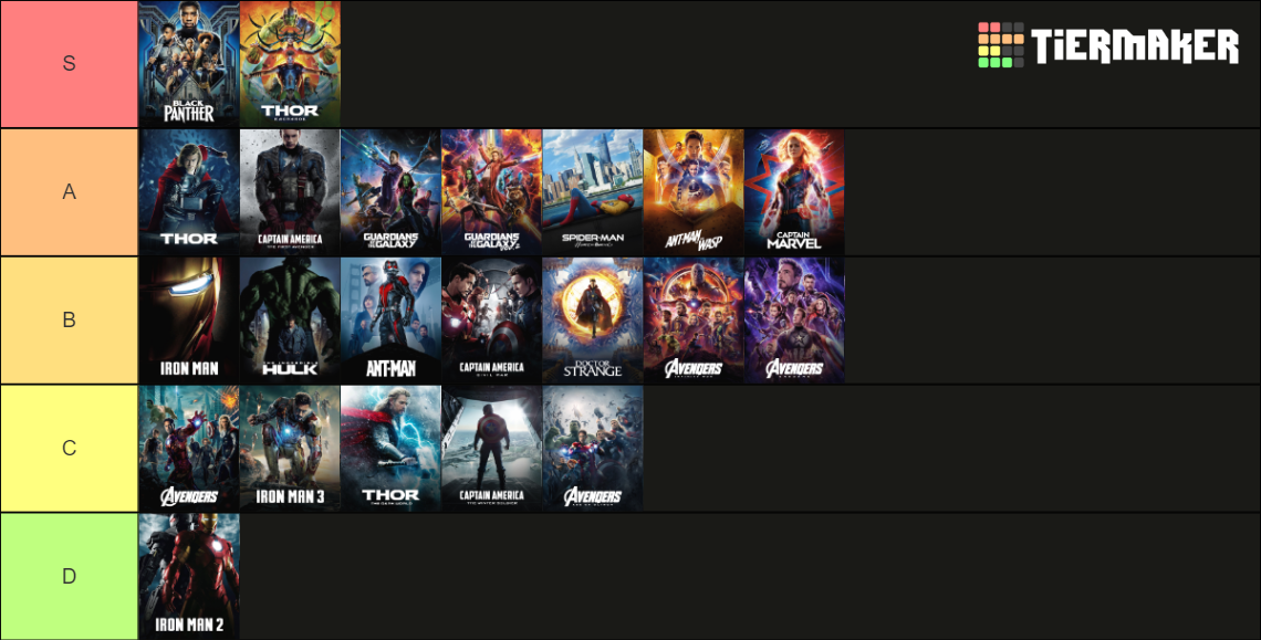 Rue's Definitive Ranking of the Infinity Saga Tier List (Community ...