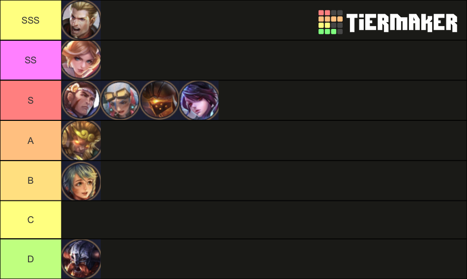 AOV Tier List (Community Rankings) - TierMaker