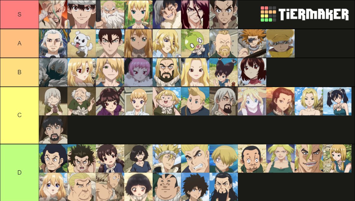 Dr. Stone 50+ characters (Season 1 and 2) Tier List (Community Rankings ...