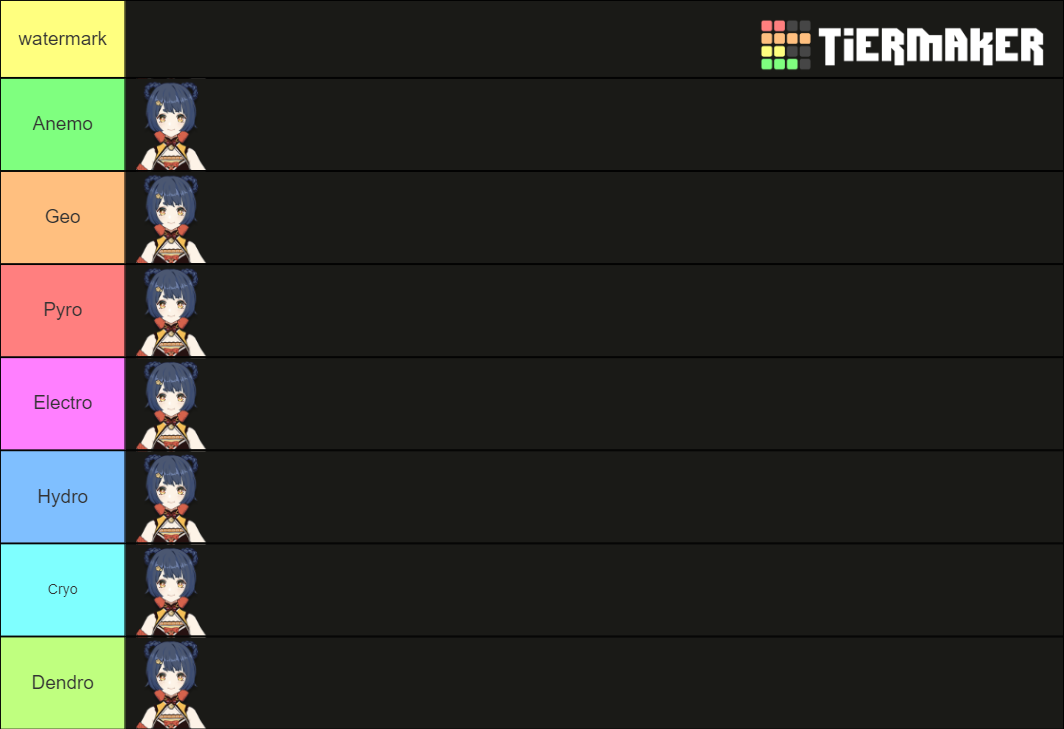 Genshin Impact DPS tierlist Tier List (Community Rankings) - TierMaker Genshin Impact DPS tierlist Tier List (Community Rankings) - TierMaker
