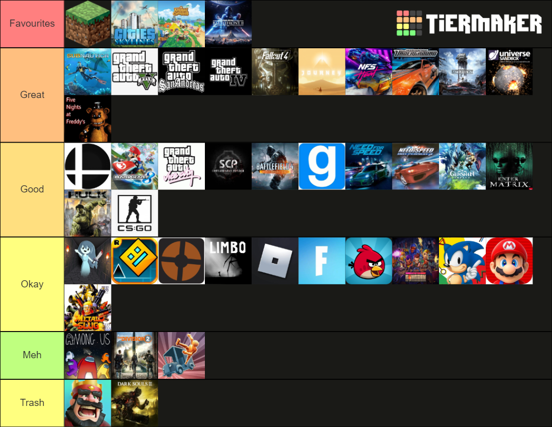 Every game I played ranked Tier List (Community Rankings) - TierMaker