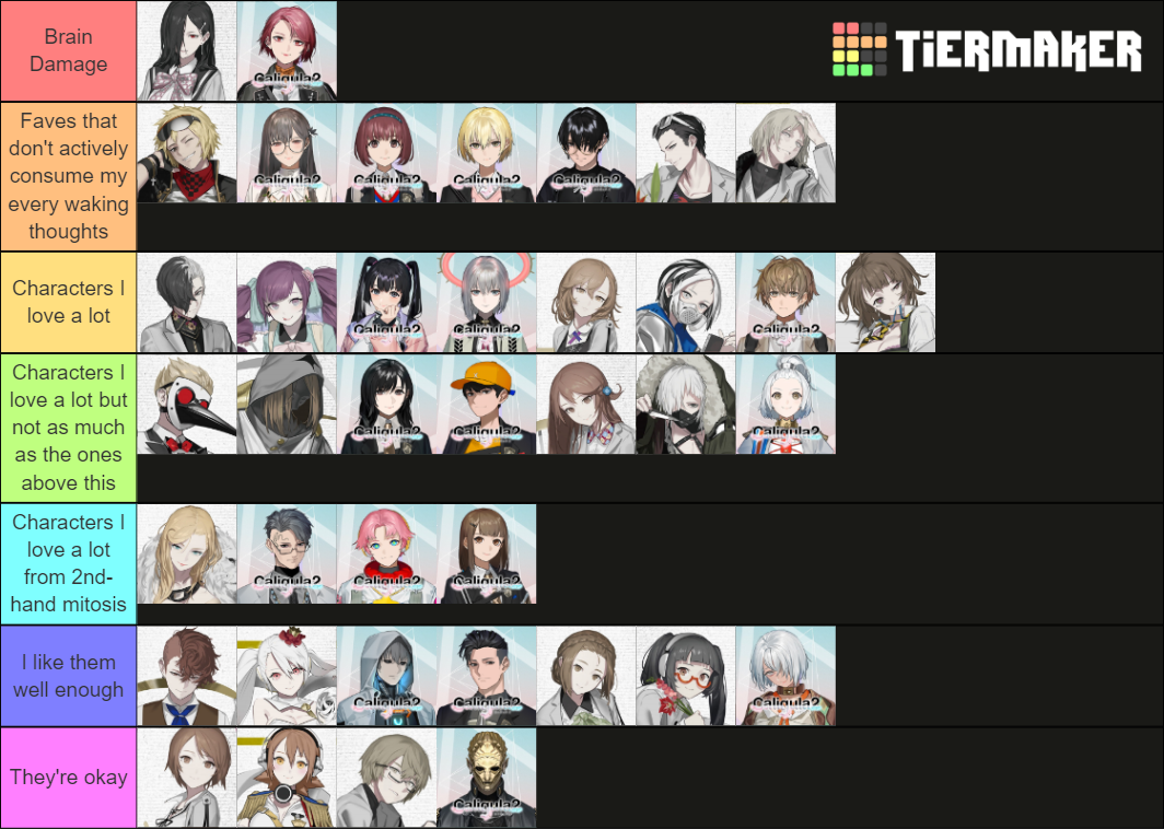 The Caligula Effect Characters (both OD and 2) Tier List (Community ...