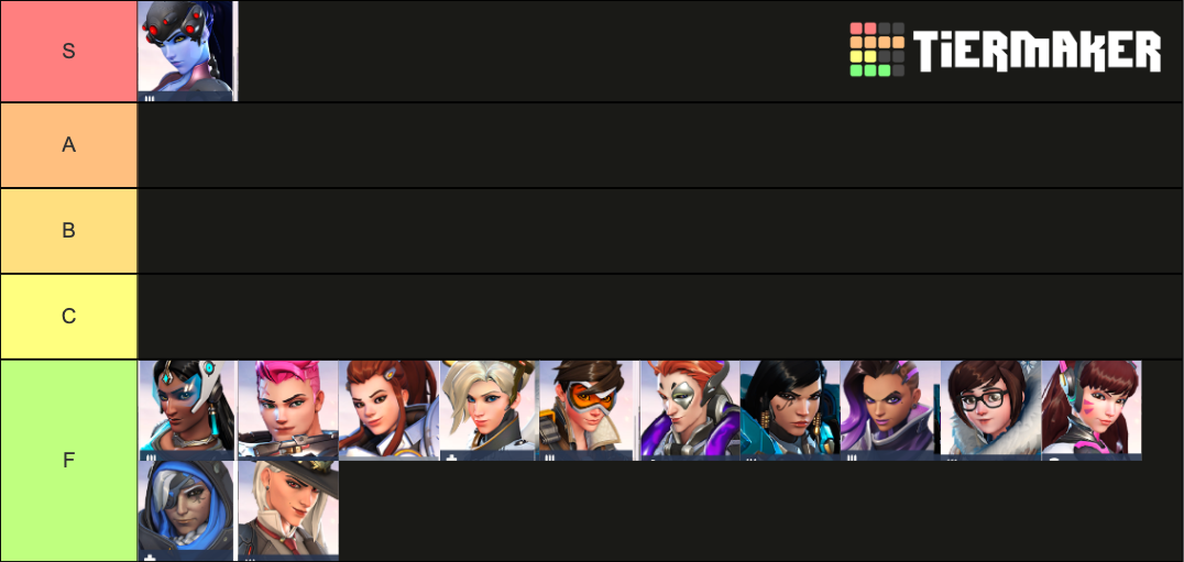 Overwatch women Tier List (Community Rankings) - TierMaker