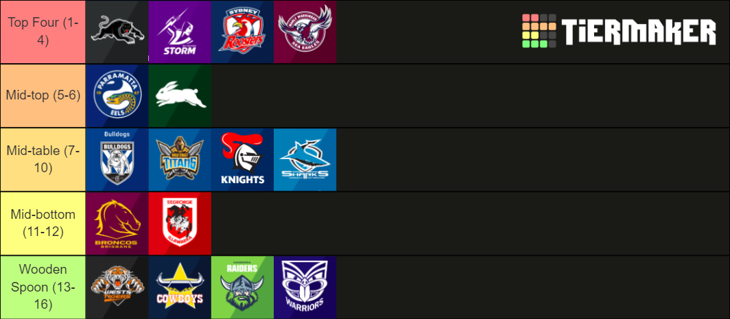 NRL 2021 Ladder Tier List (Community Rankings) - TierMaker