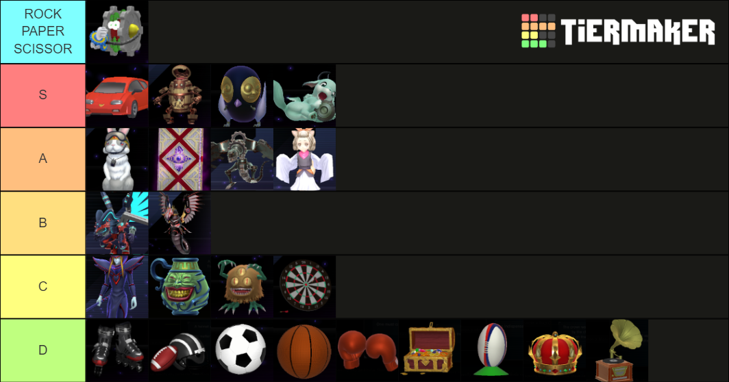 Yu-Gi-Oh Master Duel Mates Tier List (Community Rankings) - TierMaker