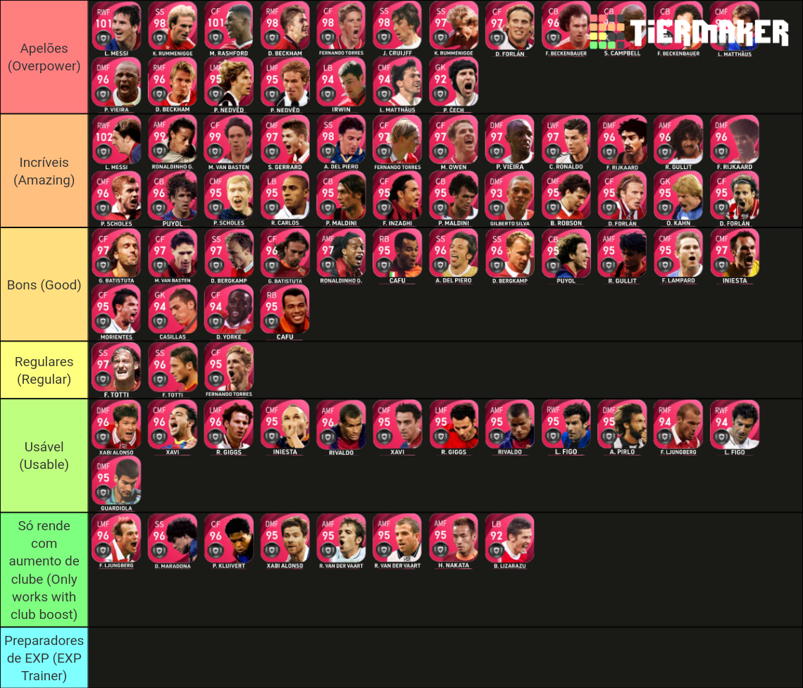 PES Iconic Moment Tier List (Community Rankings) - TierMaker