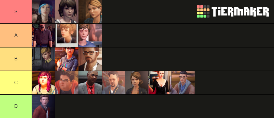 Life is Strange characters Tier List (Community Rankings) - TierMaker