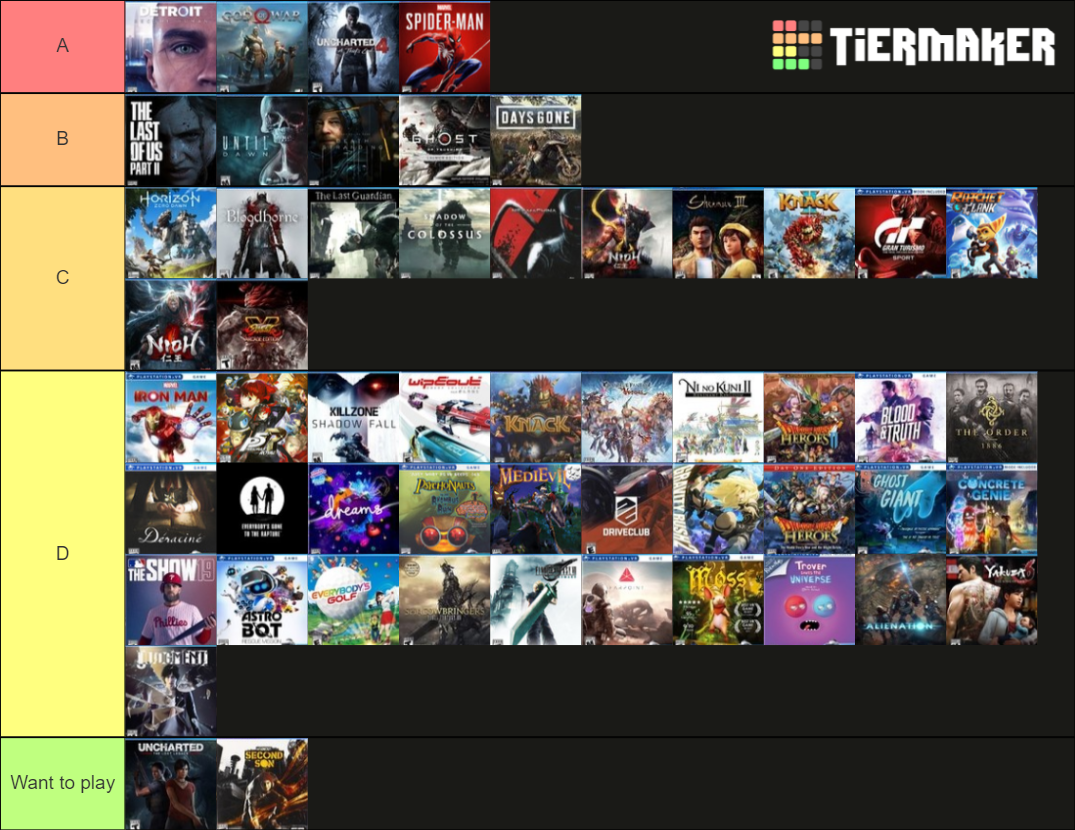 Playstation 4 exclusives (as of July 2020) Tier List (Community ...