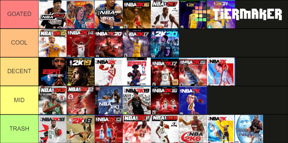 Recent NBA 2k Tier Lists - TierMaker