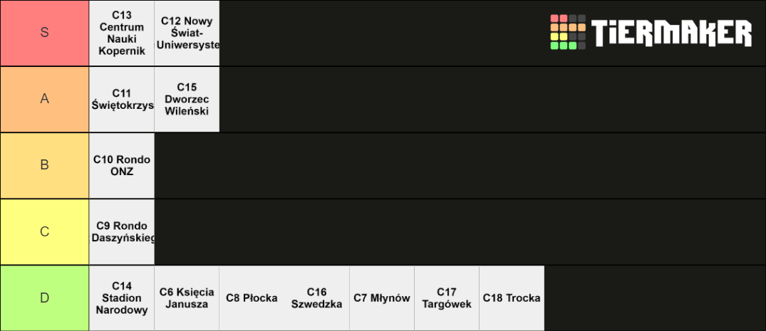 M2 Metro Warsaw Tier List (Community Rankings) - TierMaker