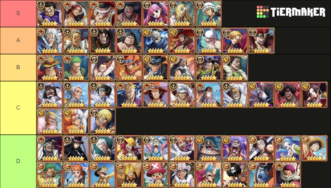 Pirate: Sea of Storms Tier List (Community Rankings) - TierMaker