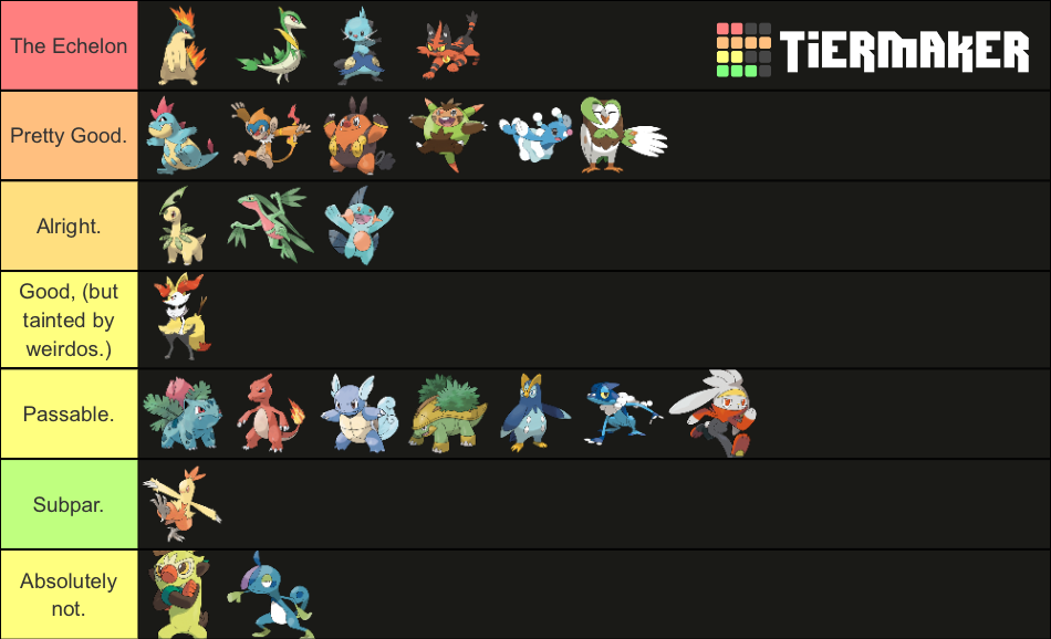 Pokemon Middle Evolutions (Gen 8) Tier List (Community Rankings ...