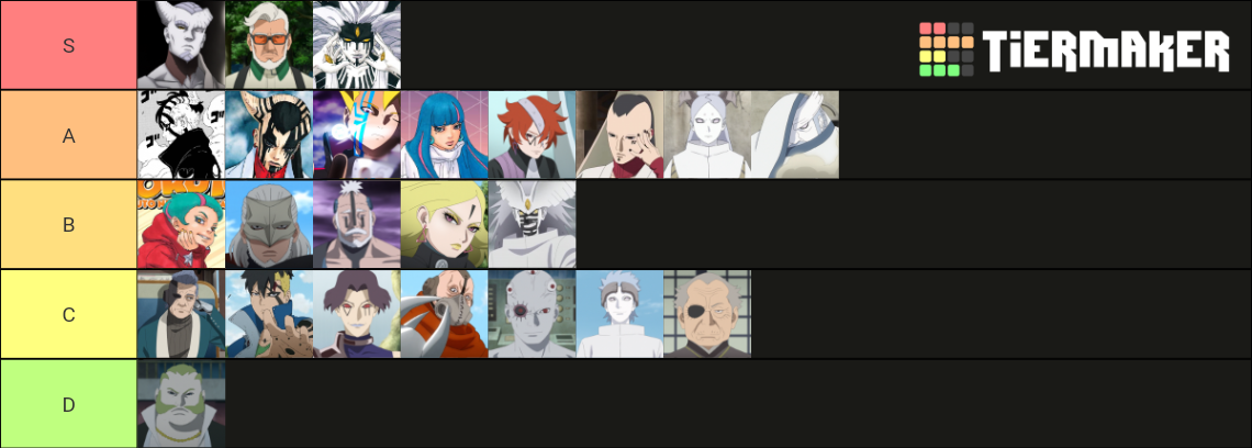 Boruto Villains (Updated 2022) Tier List (Community Rankings) - TierMaker