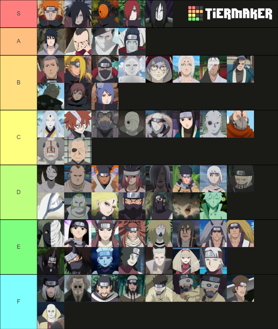 Naruto and Boruto villains Tier List (Community Rankings) - TierMaker