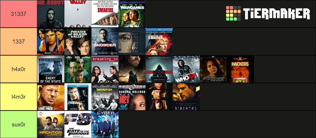 Ranking Hacker Movies and TV Series Maker Tier List (Community Rankings ...