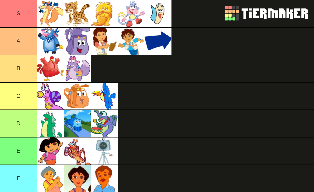 Dora the Explorer Characters Tier List (Community Rankings) - TierMaker