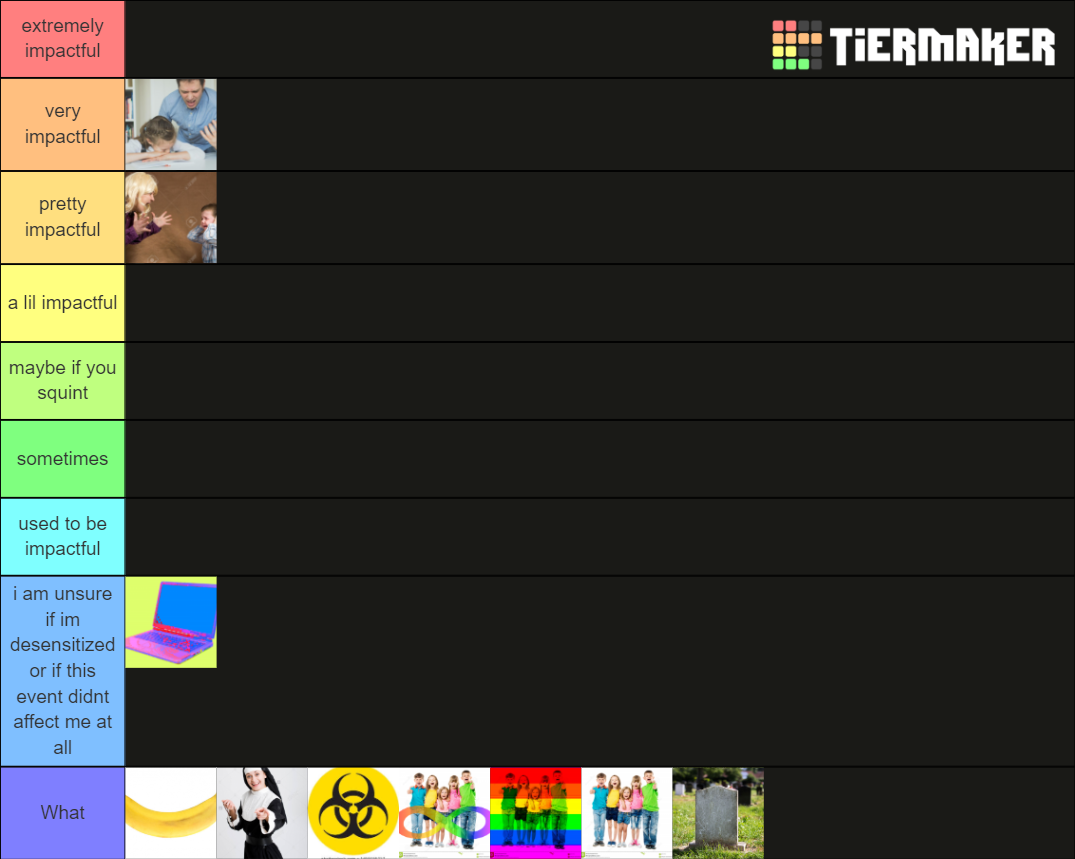 trauma tierlist Tier List (Community Rankings) - TierMaker
