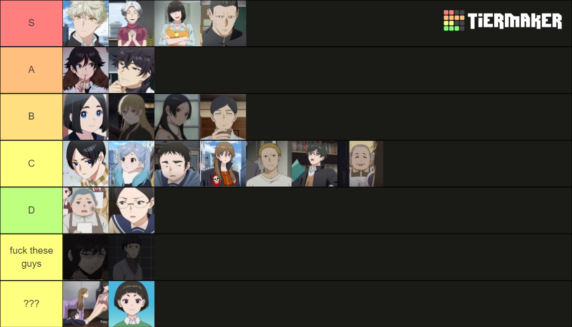 Blue Period Characters (anime) Tier List (Community Rankings) - TierMaker