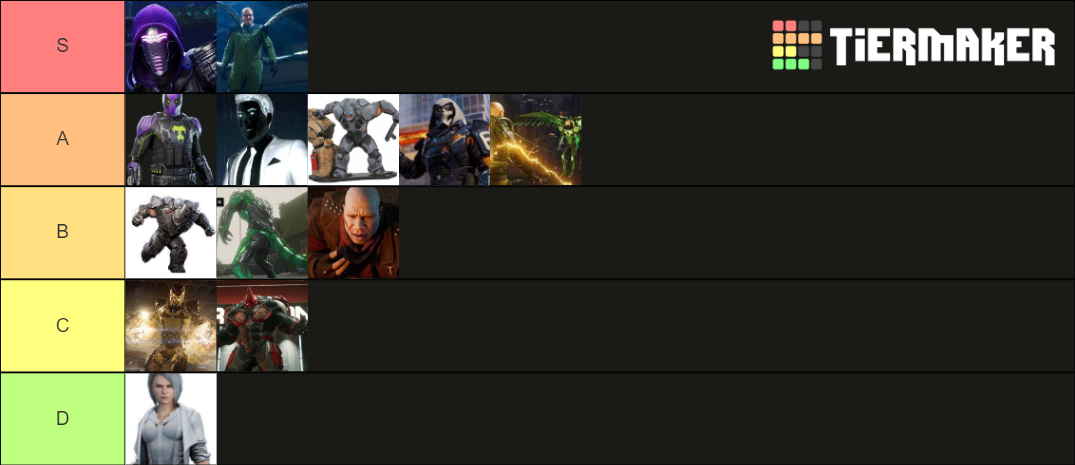 Spider-man bosses tierlist (MSM-MM) Tier List (Community Rankings ...