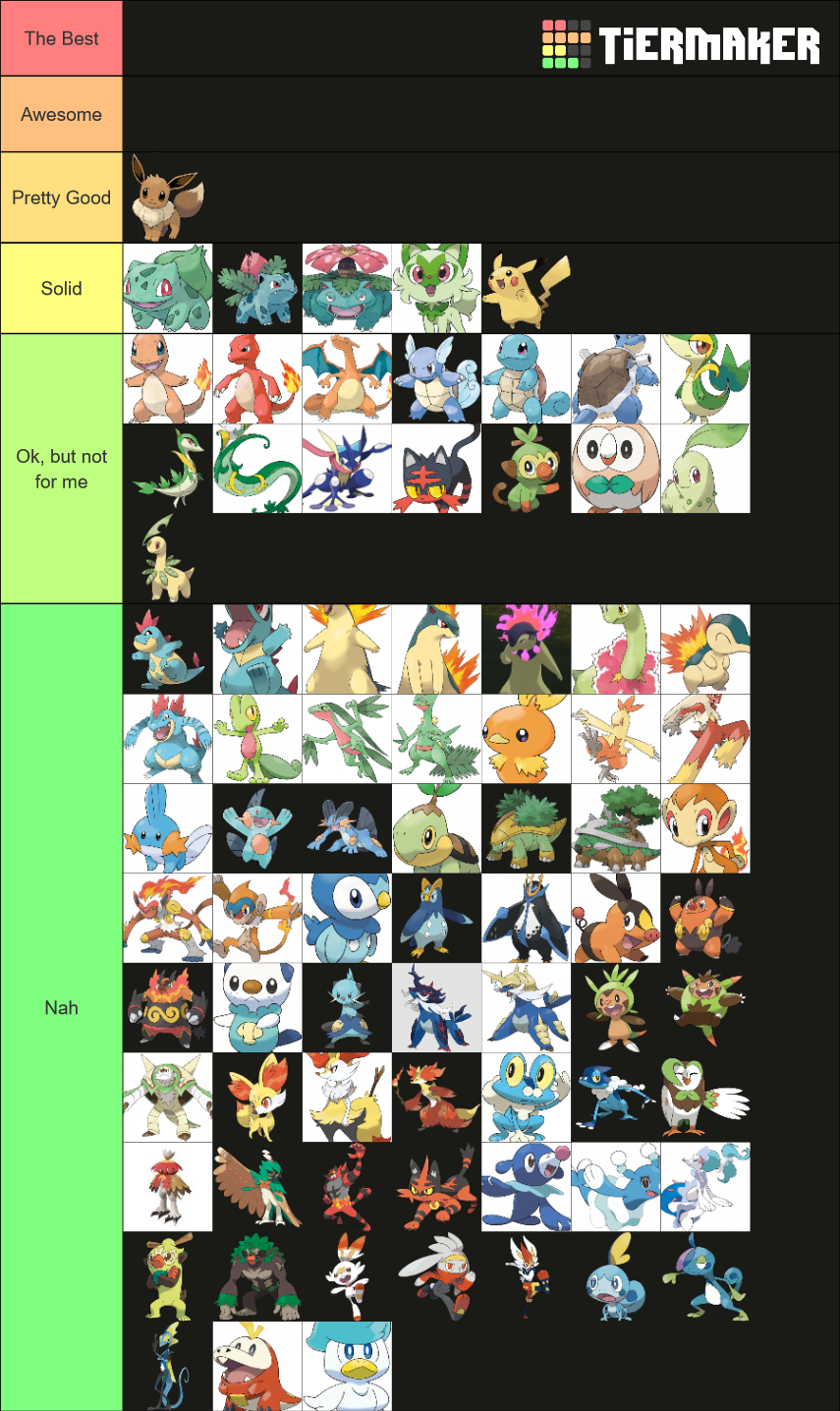 Pokemon Starters 2022 All evolutions (1st 2nd 3rd) Tier List (Community Rankings) - TierMaker