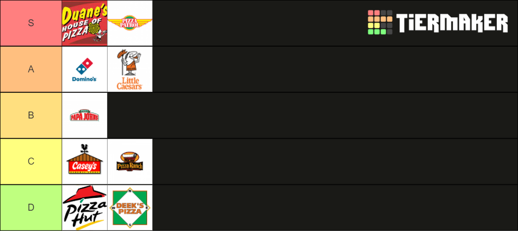 Best Pizza Places Tier List (Community Rankings) - TierMaker