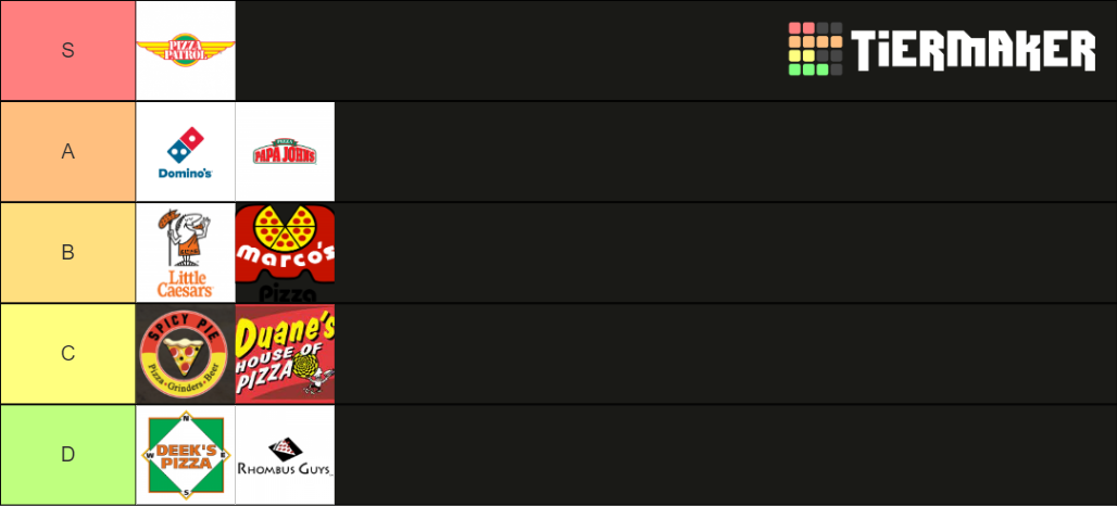 Best Pizza Places Tier List (Community Rankings) - TierMaker