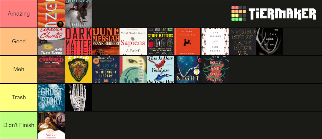 Book Club Tier List (Community Rankings) - TierMaker
