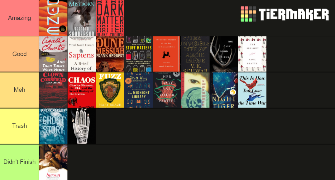 Book Club Tier List (Community Rankings) - TierMaker