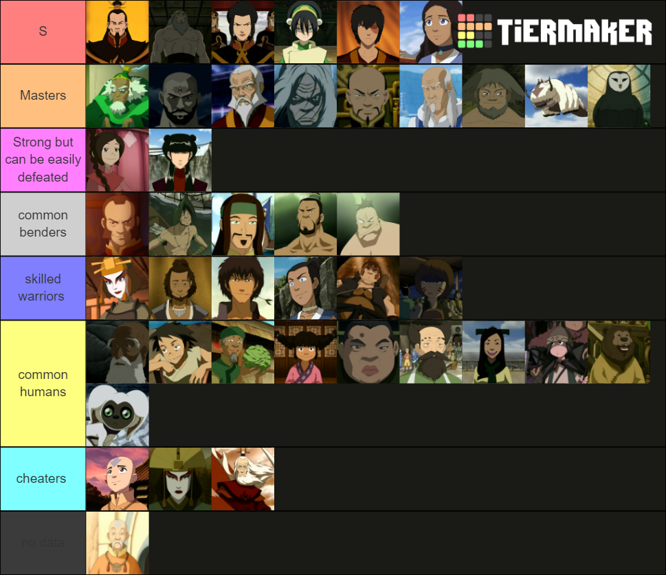 Avatar: TLA characters ranked by strength Tier List (Community Rankings) - TierMaker